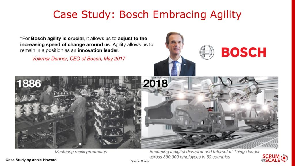 Scrum@Scale at Bosch: Embracing Agility - Scrum@Scale Framework